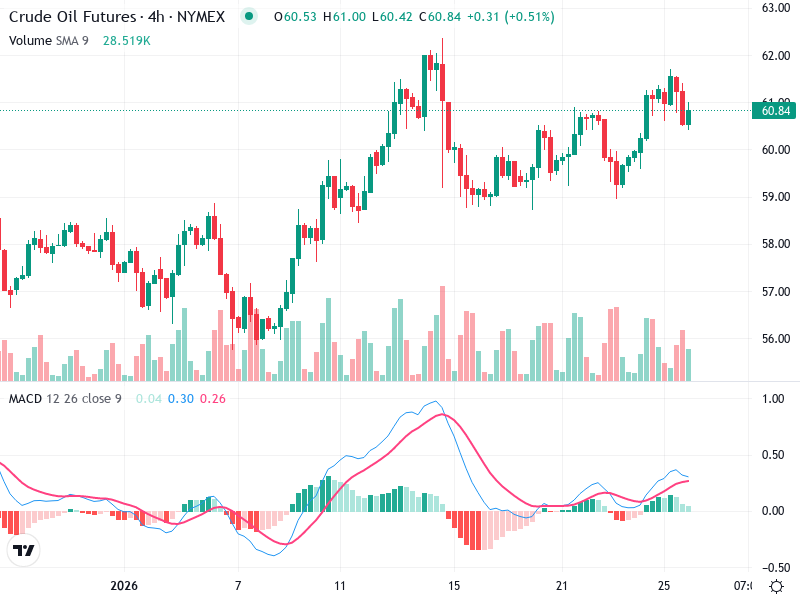 OIL – Technical Analysis – 4h - Axia Trade