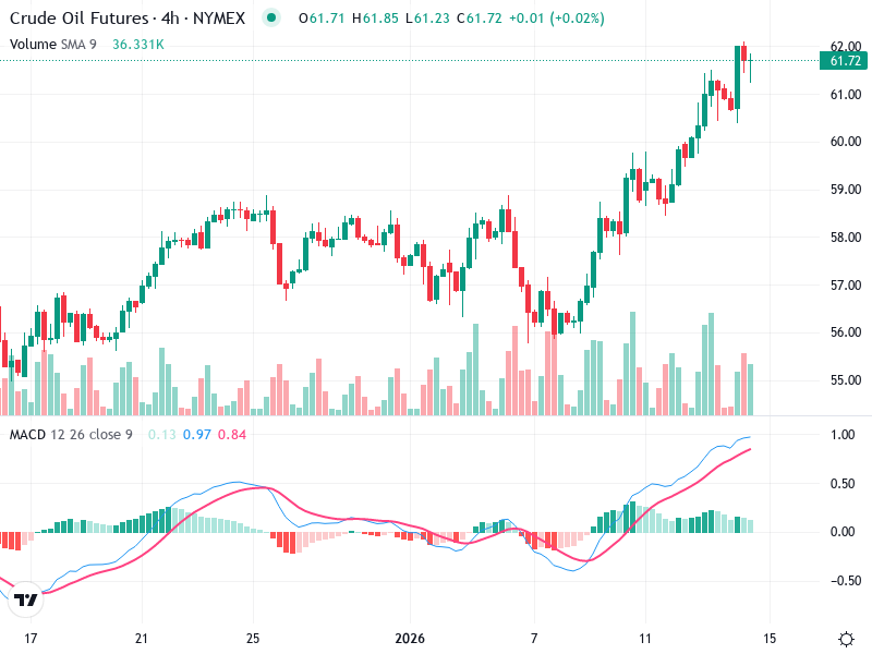 GOLD – Technical Analysis – 4h - Axia Trade