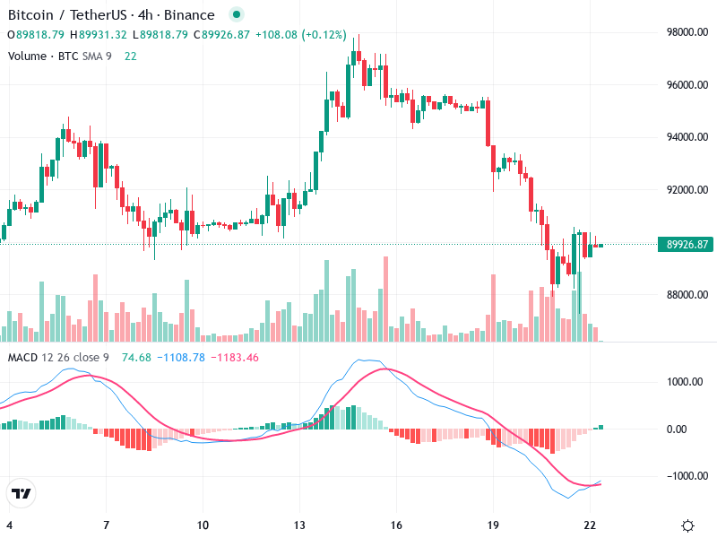 BTC/USD – Technical Analysis – 4h - Axia Trade