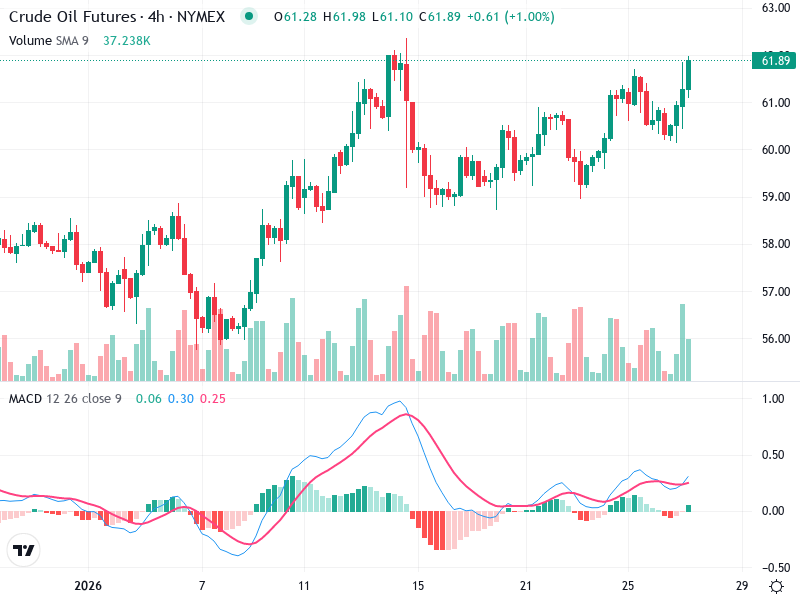 GOLD – Technical Analysis – 4h - Axia Trade
